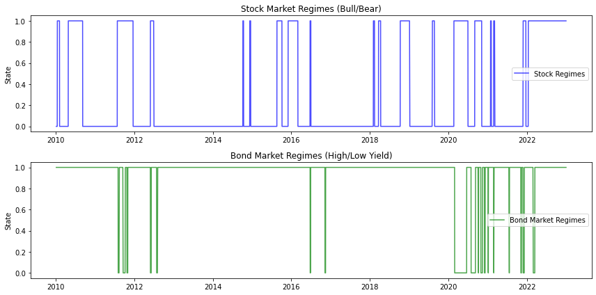 Factorial Hidden Markov Model For Time Series Analysis In Python By 6840