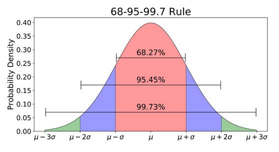 Binomial Distribution. It is a Discrete Distribution, where… | by ...