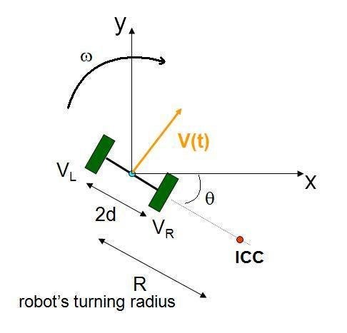 Unlocking the Robot’s Mind: Exploring Linear Algebra in Mobile Robotics ...