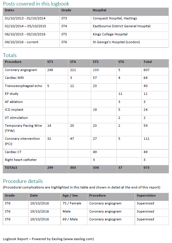 Procedure Log Book
