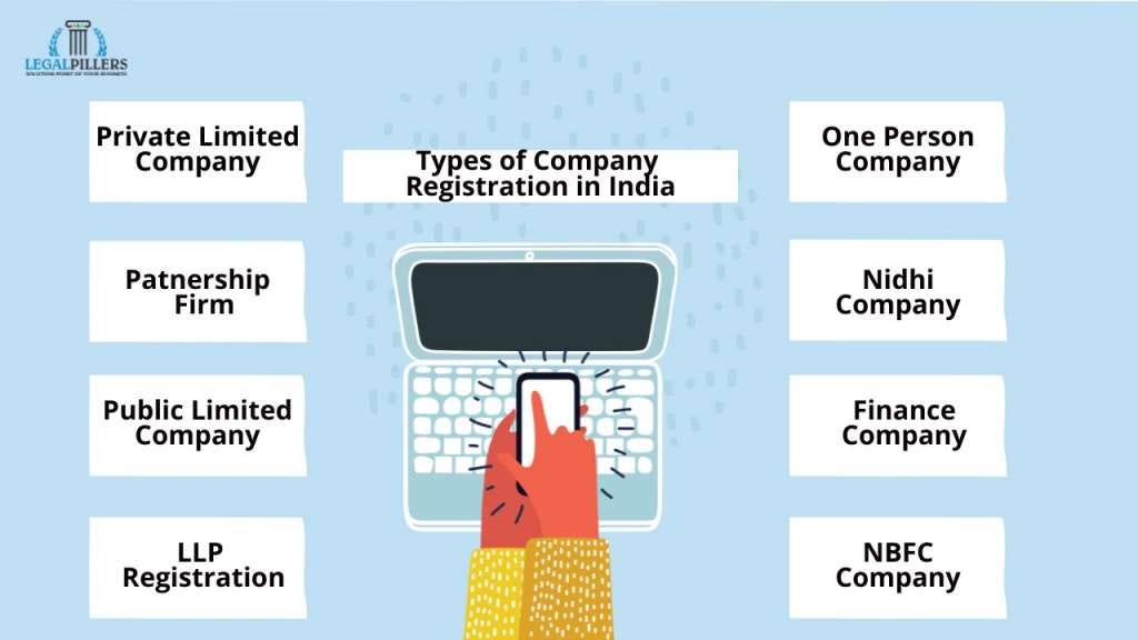 Securing Your Business Identity: Check Name Availability for Online ...