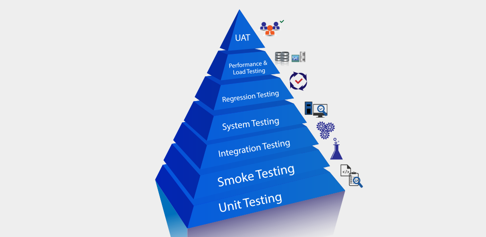 How To Automate Mobile Application Using Selendroid Test Framework Tool By Cloudscaleqa 0247