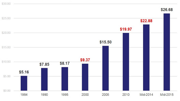 Pets are A VC’s Best Friend (part 2) | by Jason Fiedler | Medium