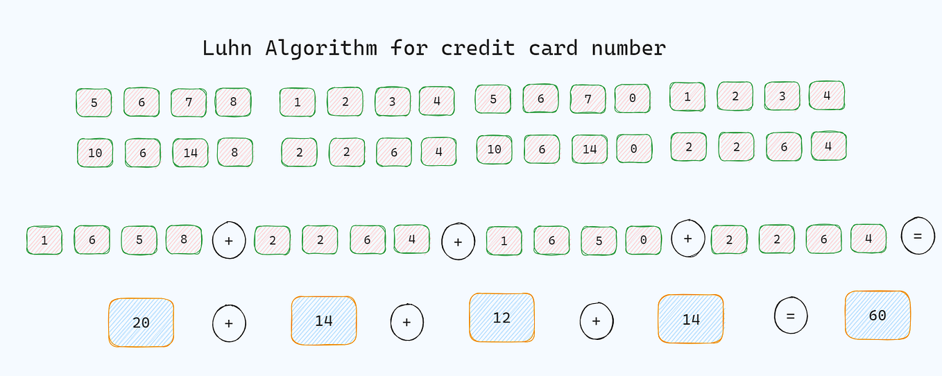 Entry Point Method In Java In Java The Entry Point Method Is The 8005