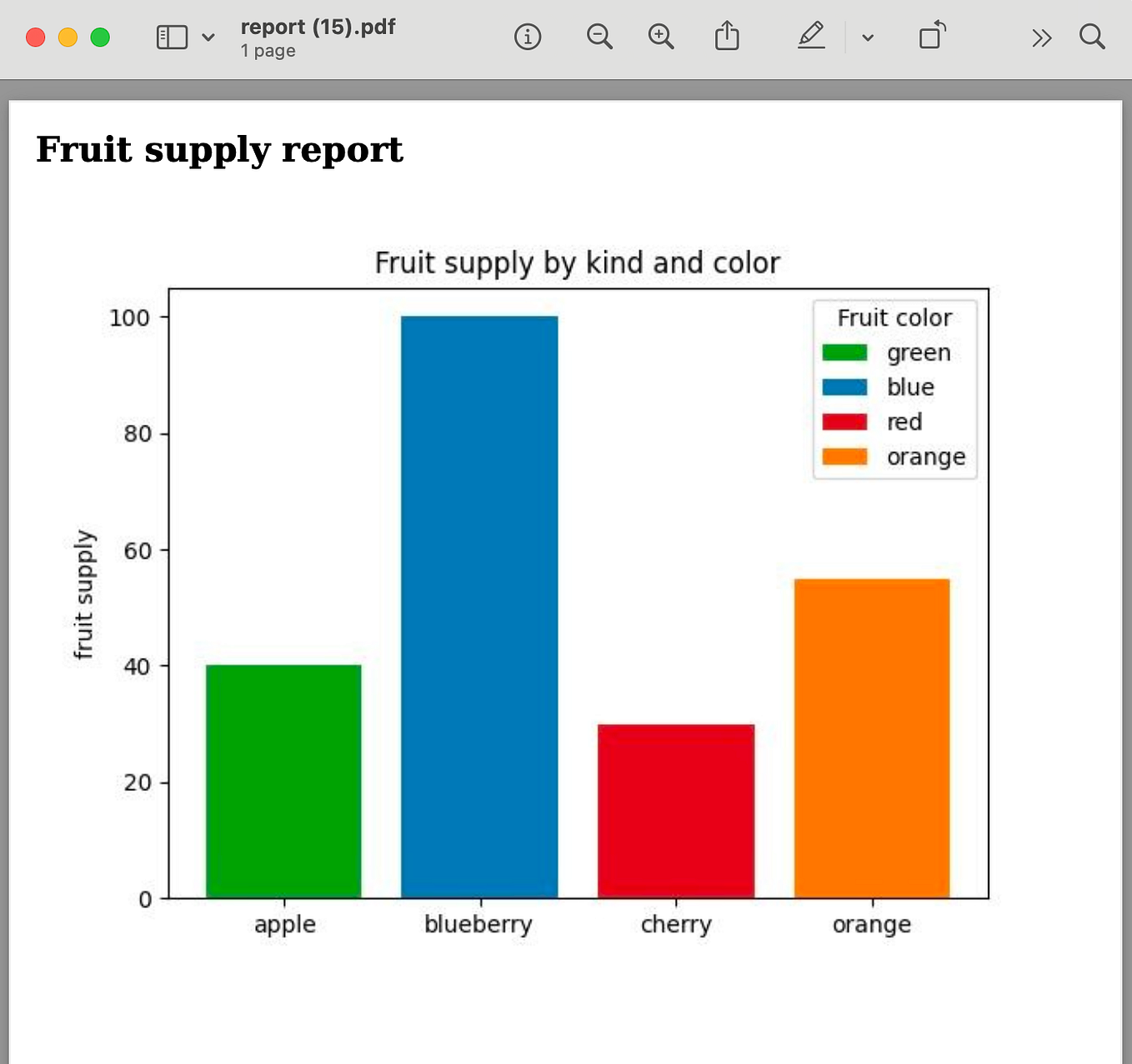 Python Streamlit: Uploading and Using Files | by Fedor Selenskiy | Level Up Coding