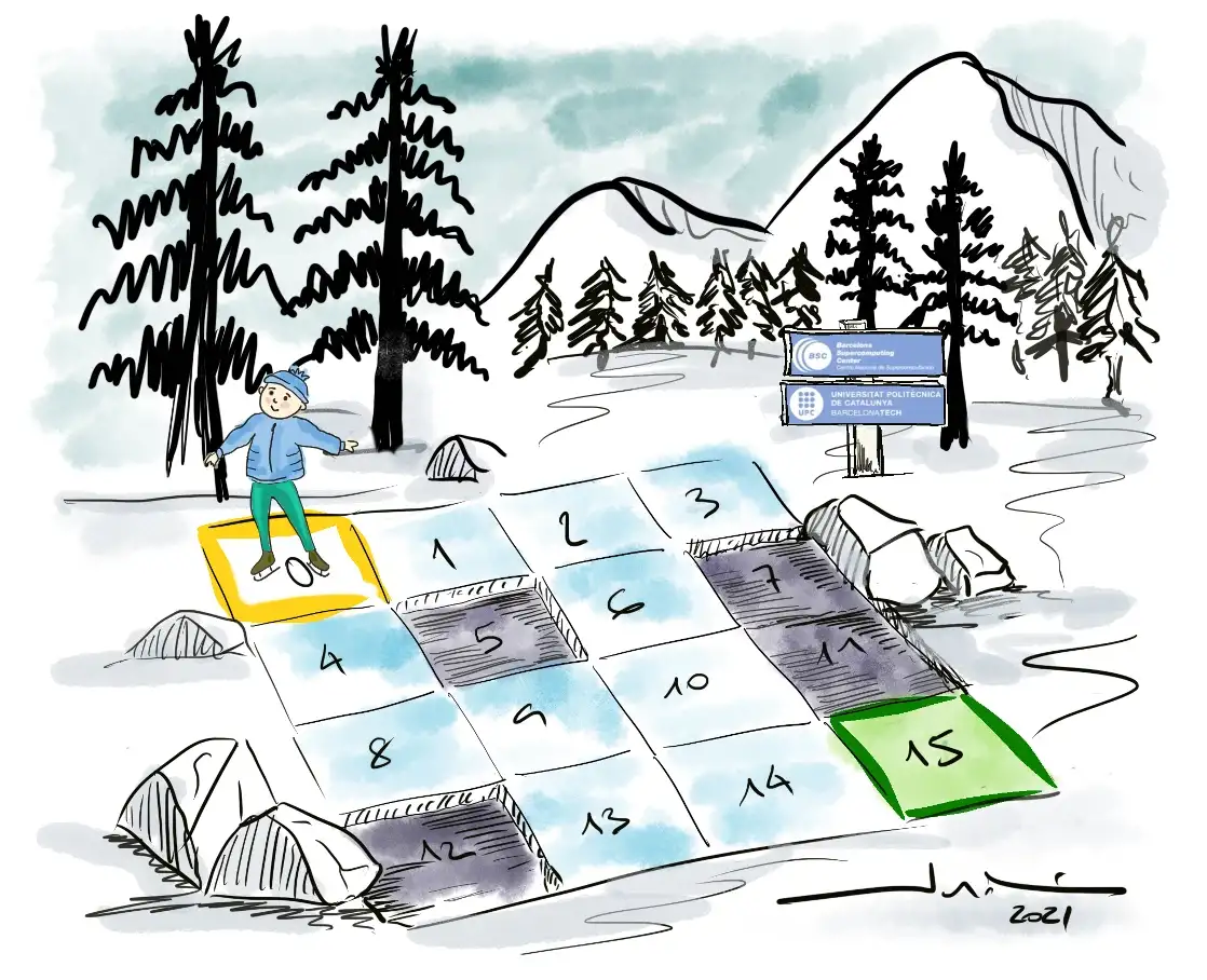 Reinforcement Learning Value Iteration And Policy Iteration With Tutorials Level Up Coding