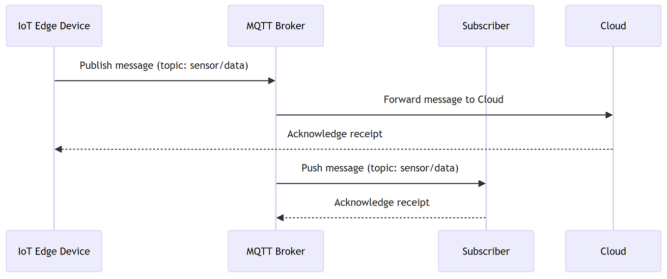 Understanding the Difference Between API Gateways, Reverse Proxies, and ...
