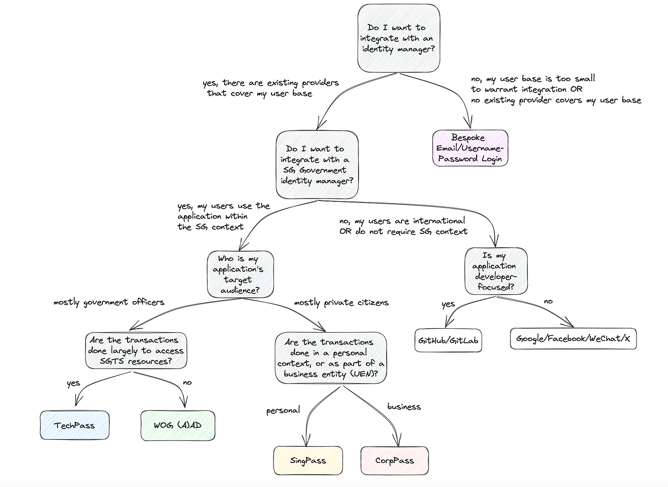 How I built a Scheduled Web Crawler using Serverless & Golang | by ...