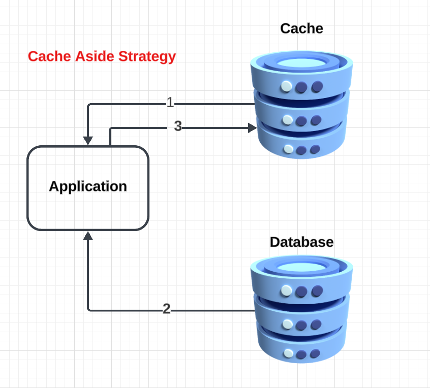 Redis cache and its different ways of installation | by Jaydeep Patil | Medium