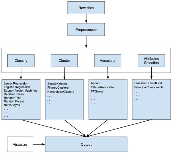 Shapefiles to GPS. A step by step guide to upload point… | by John R ...