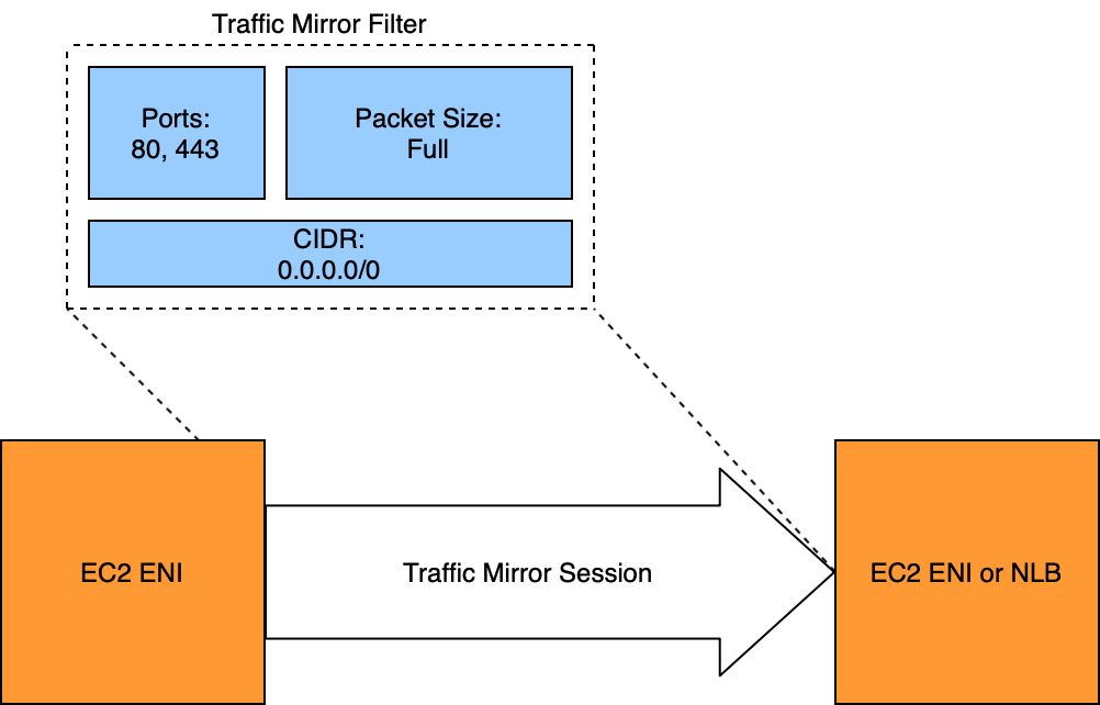 The Defender’s Guide to the Windows Registry | by Luke Paine | Posts By ...