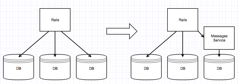 Testing Postgresql Scripts With Rspec And Pgtester By Engineering 1828