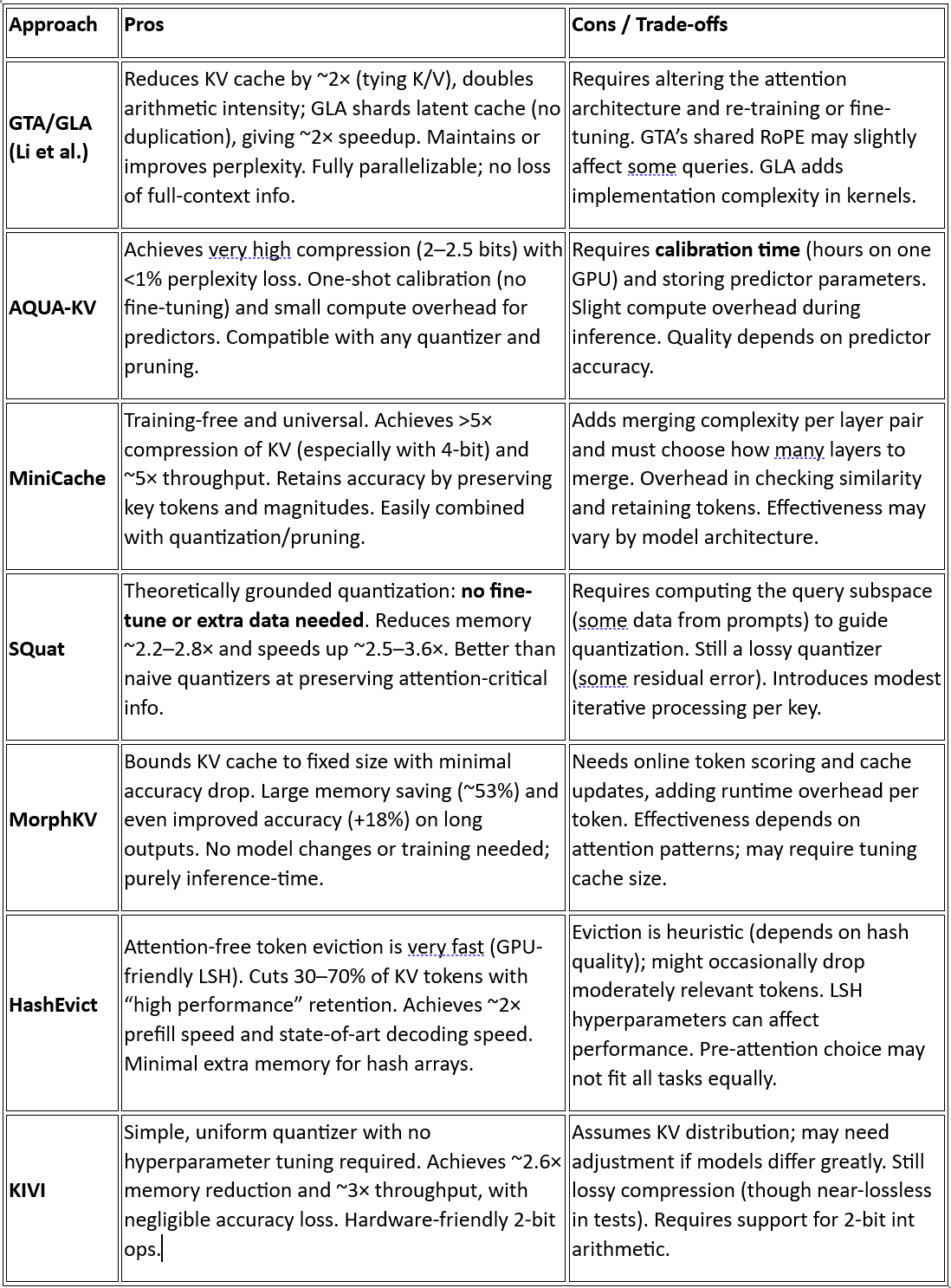 AI Agents vs. LLM vs. Algorithms. In the race to harness artificial… | by Sergii Cherbadzhy | Medium