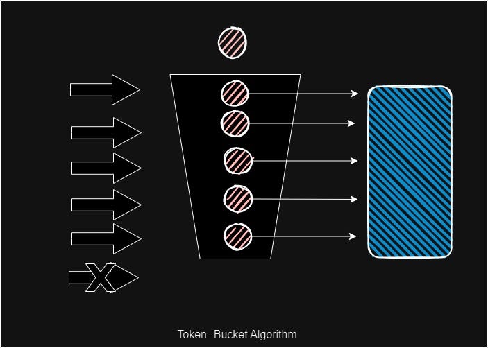 Rest Api com Delphi - JSON. API RESTful | by Marcio Koehler | Medium