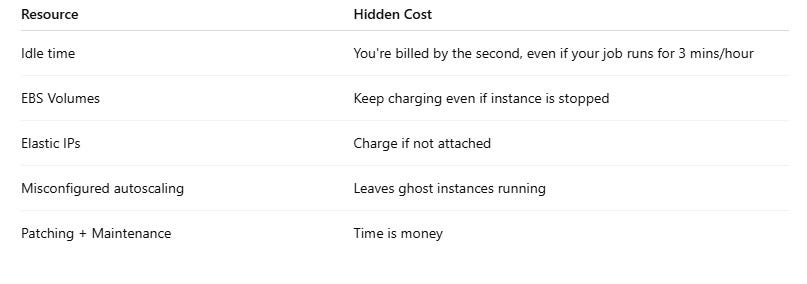 Step By Step Guide Setting Up A Network Firewall On Your Aws Instance By Sajjad Hussain