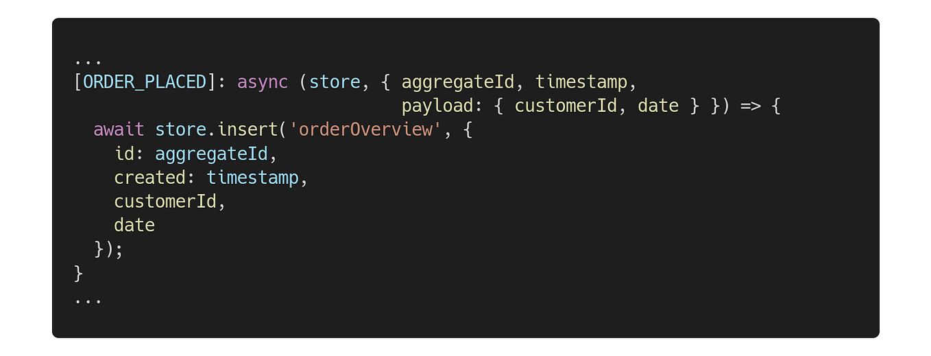 How To Use ReSolve View Models. Modern front-end JavaScript frameworks ...