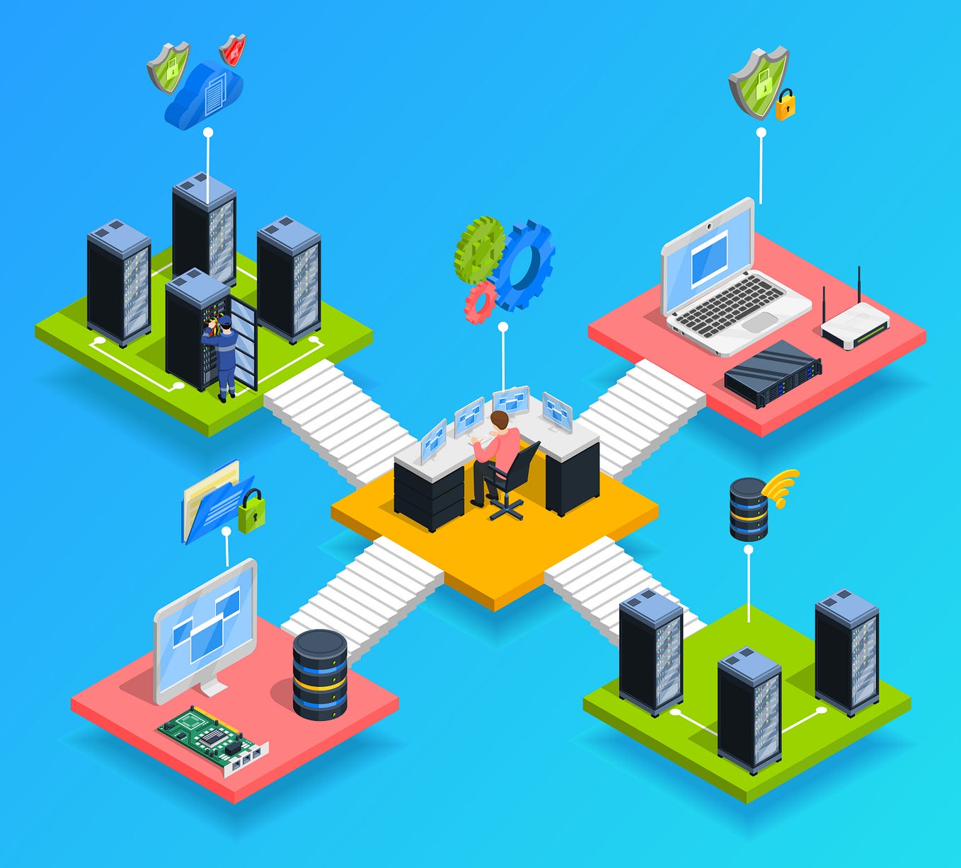 The Evolution of IT Infrastructure Solutions in Dubai | by neo raj ...
