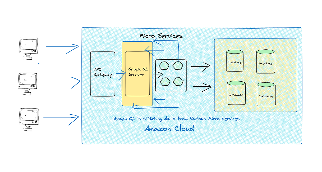 Mastering Node.js Security: A Deep Dive into Session Fixation Prevention | by Chintanonweb ...