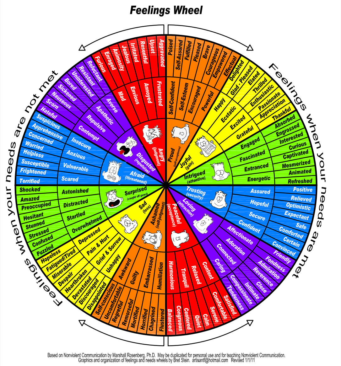 Emotions and Feelings Charts. (Please take advantage of this free… | by ...