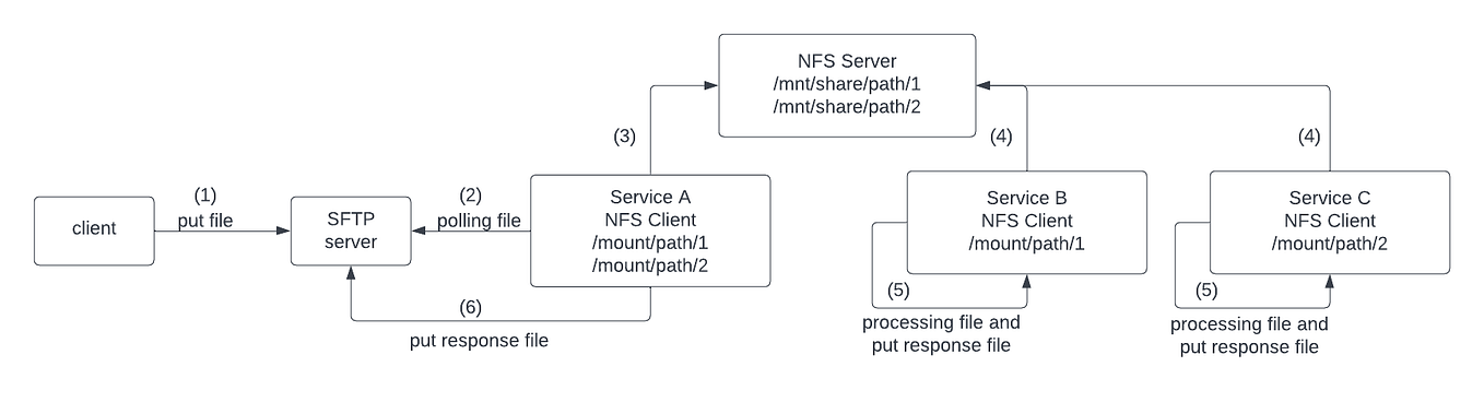 Active-Active vs Active-Passive DC-DRC Architecture | by Arika Saputro | Medium