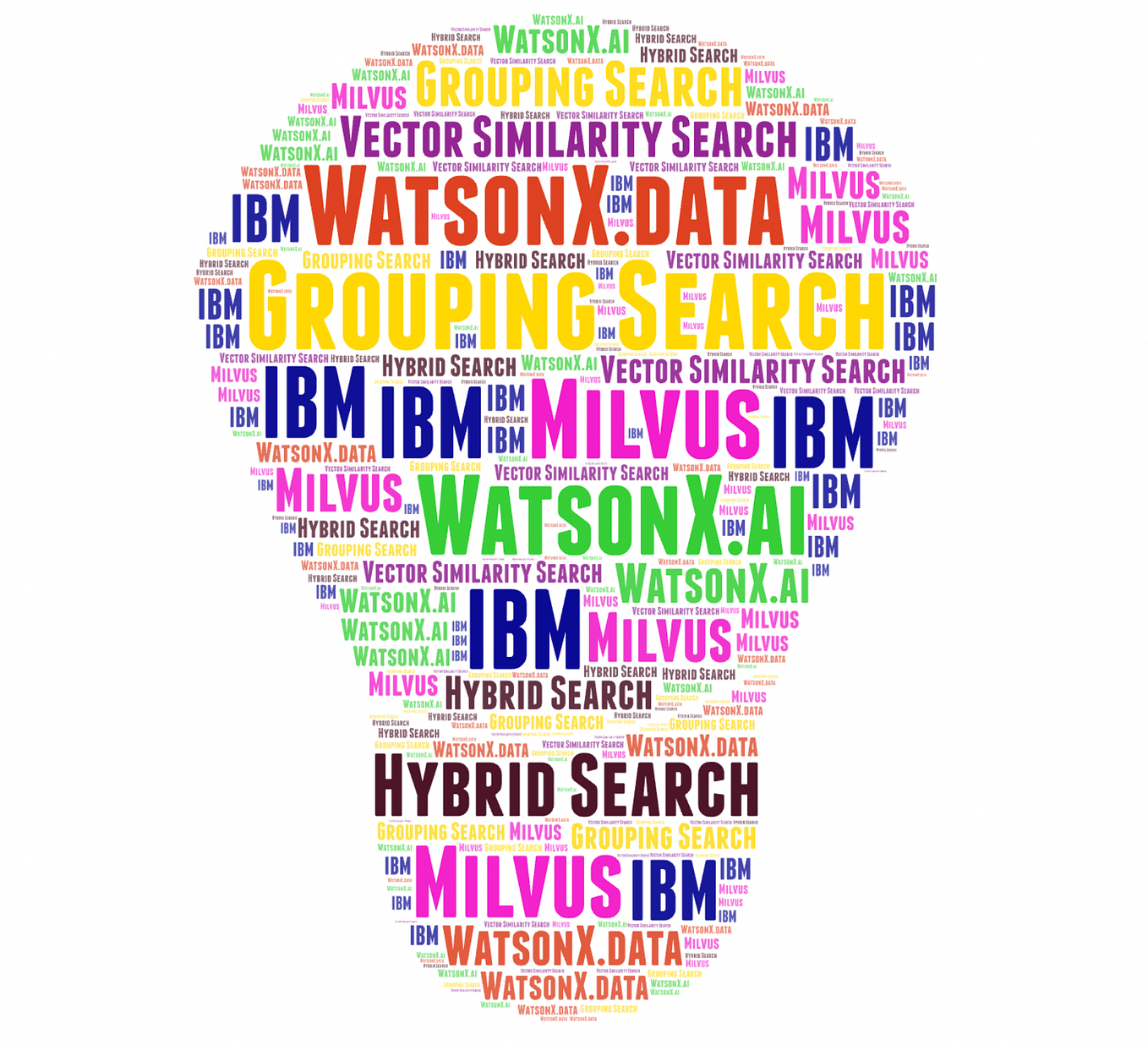 How to perform hybrid search using watsonx.data Milvus | by Swati Karot ...