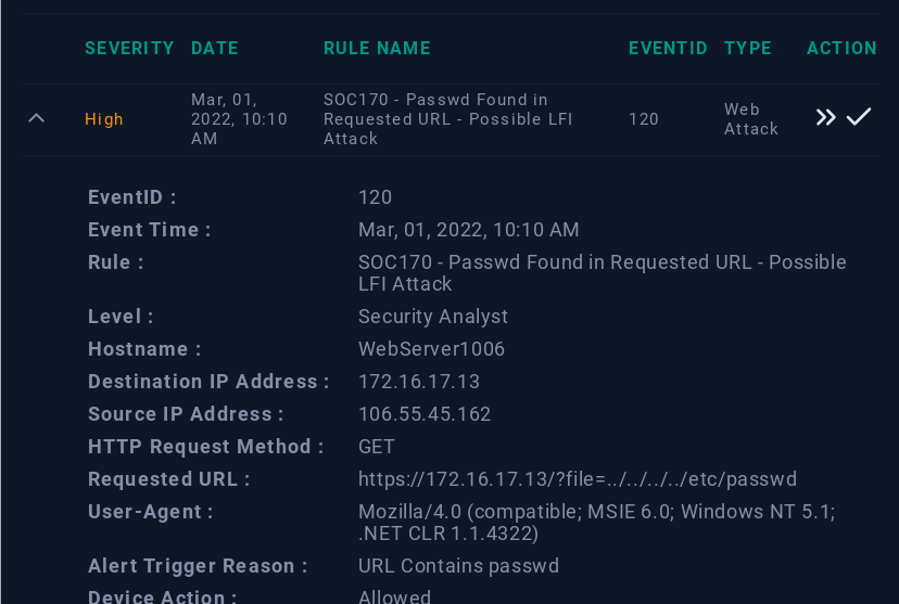 Soc166 — Javascript Code Detected In Requested Url By Micayla W Medium
