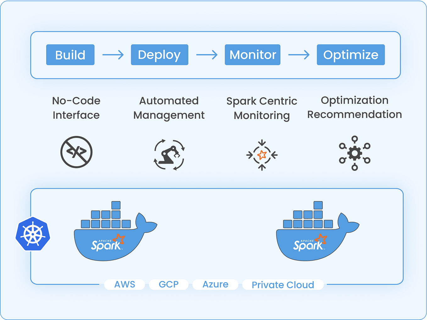 Accessing database using Rest APIs | No Code Interface | Rich Database support | Medium