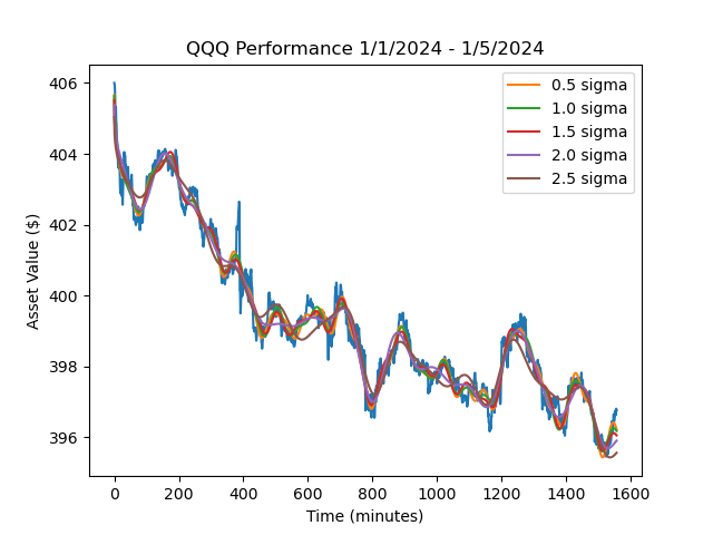 ANOVA from a Machine Learning Perspective | by Cameron Wasson | Medium