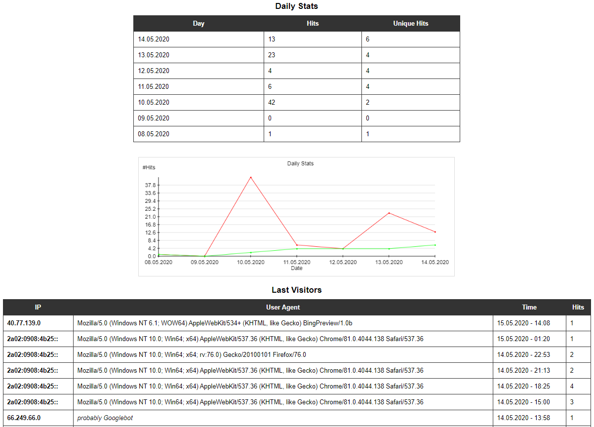 Designing an Admin Panel | by Christian Behler | Medium | UX Collective