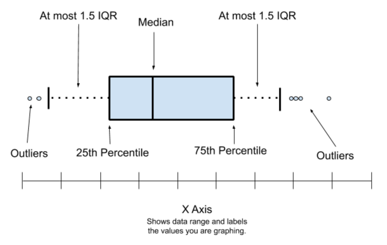 Clustering In Machine Learning ♣. What is Clustering in ml? Types of it ...