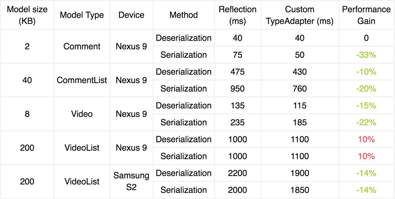 Dart 3.0: Best New Features & Why You Should Care | by Kyle Venn | Medium