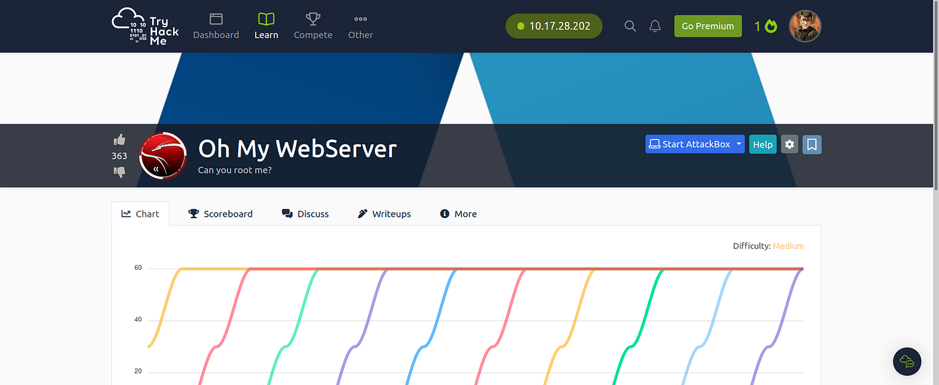 Efficiently Finding the Intersection of Two Arrays in Java | by Shaswata Saha | Medium