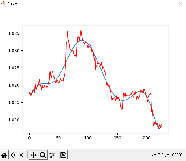 Conditional Var Risk Modelling In Python By Sibusiso Mnyandeni Medium
