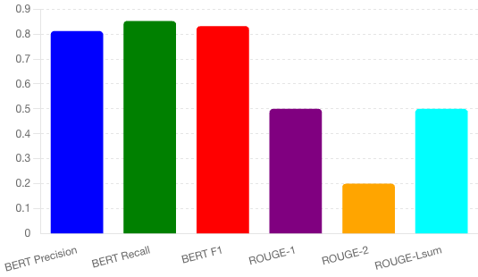 Time-LLMs: Transforming Time Series Forecasting with Language Models | by Sushant Upadhyay | Medium