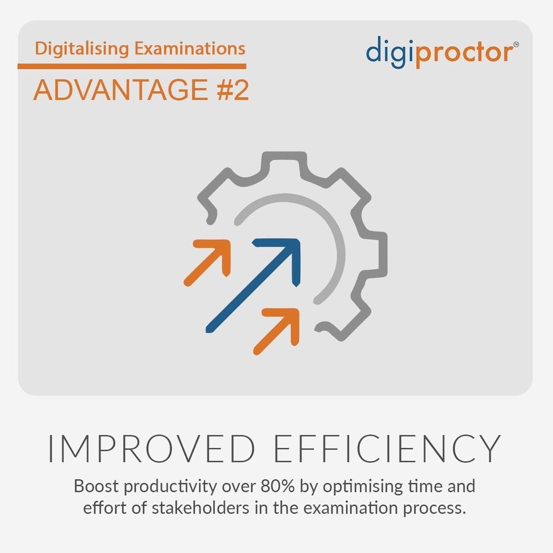 Exam Management System - Digiproctor - Medium