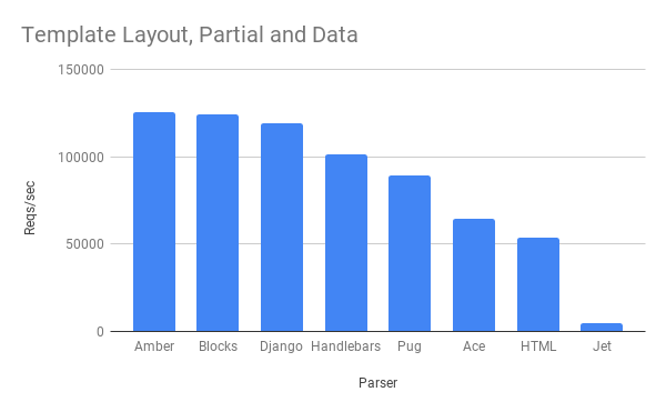 Go vs .NET Core in terms of HTTP performance | by Gerasimos Maropoulos | HackerNoon.com | Medium