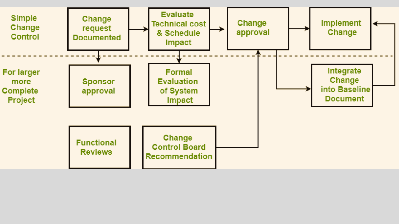 Git Magic : Branching, Revert, Reset, Rebase, and Merge | by Bhagyasri ...