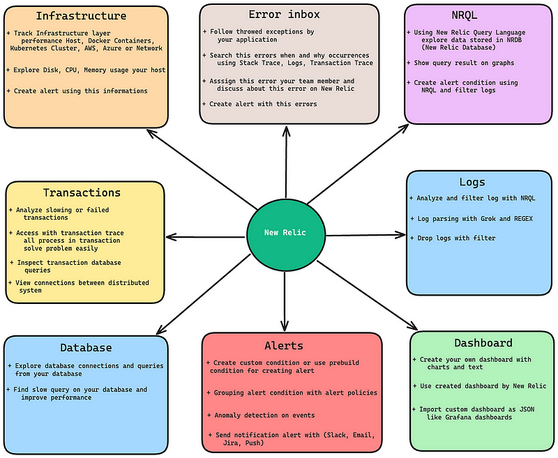 Monitor A Springboot Application In New Relic Using Micrometer By Arpan Banerjee Codex Medium 5414