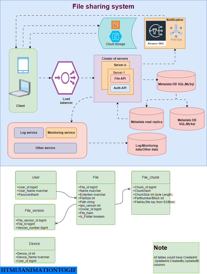 Understanding Functional and Non-Functional Requirements in Software ...