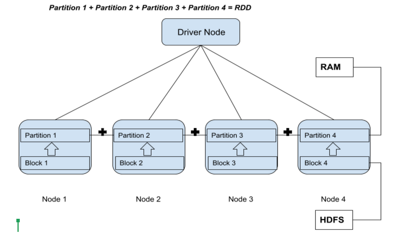 How to generate the StructType schema for java class in #java #spark ... How to generate the StructType schema for java class in #java #spark ...