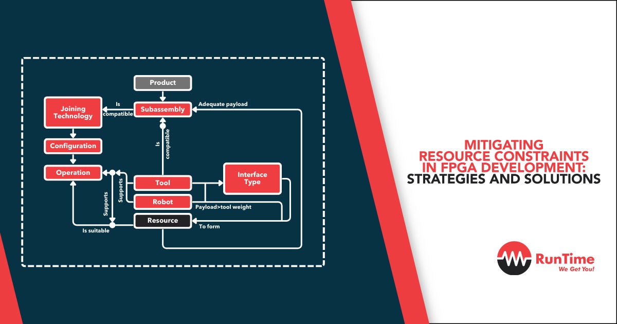 Simple 8 Bit Processor Design And Verilog Implementation Part 2 By Sathira Basnayake