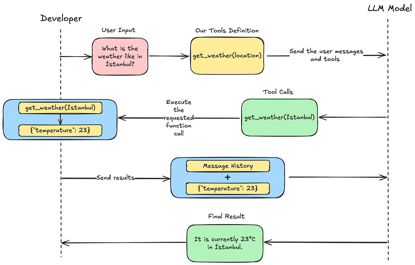 Code Optimization with Proguard and R8 in Android | by Enes İğneci | Teknasyon Engineering