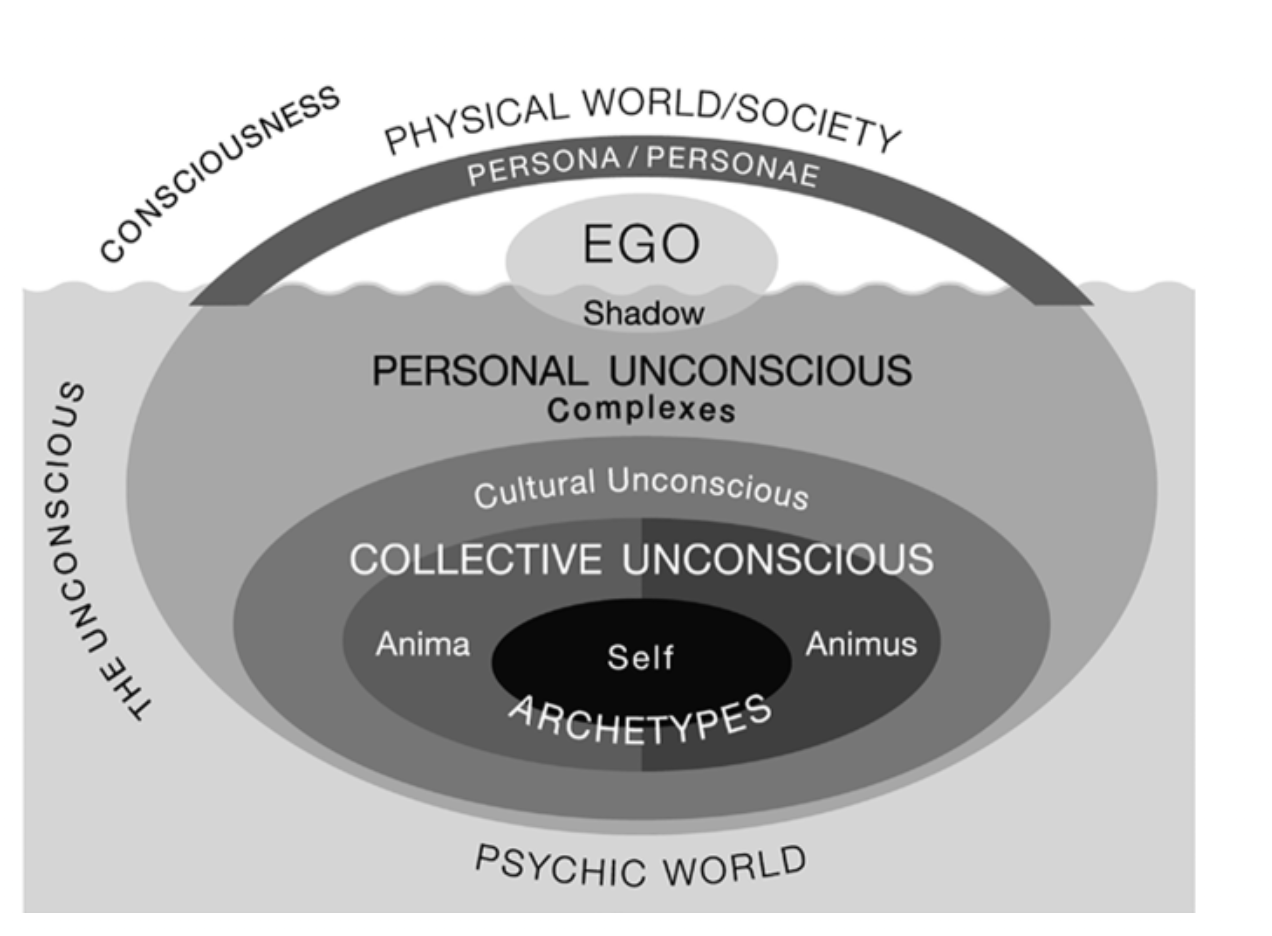 Unveiling the Enigma: Dreams and Their Connection to the Collective Unconscious (Series) | by ...