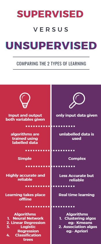 SUPPORT VECTOR MACHINES. SVM is a supervised machine learning… | by Prashasti Gupta | Geek ...