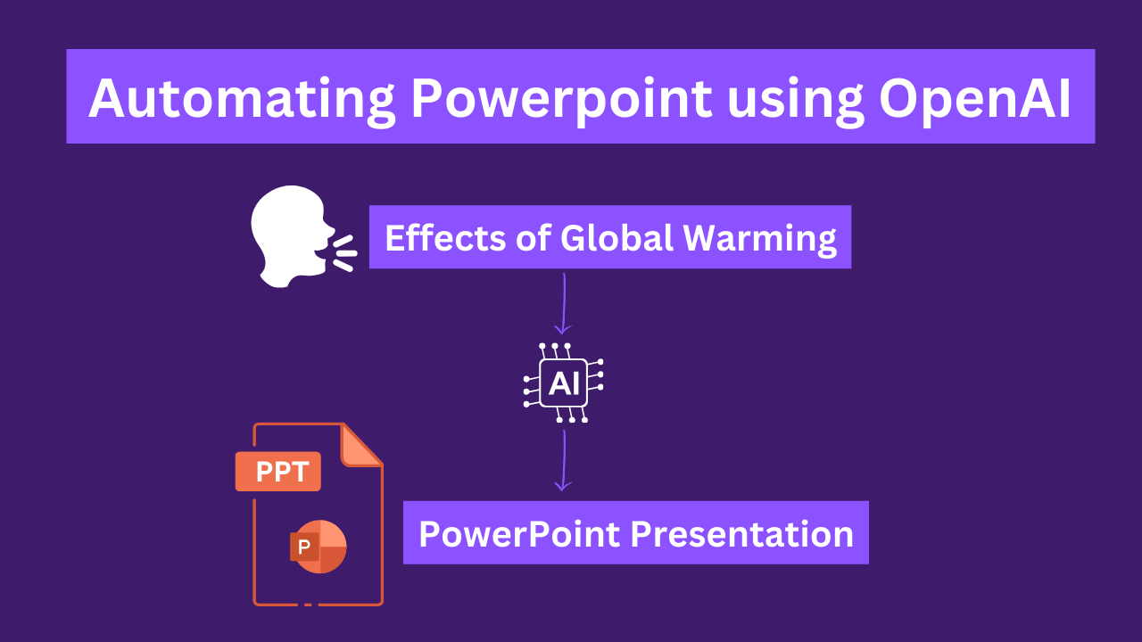 Building an AI-Powered Product Scheduler using Lyzr and OpenAI | by Harshit | GenAI Agents ...