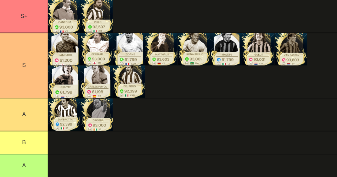 EA FC Tactical Tier List Icon S+ UPDATE Henry and Ronaldo. - Astrofenix FC Tactical - Medium