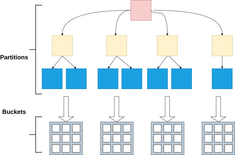Mastering Spark Execution Plans: A Deep Dive into Logical, Physical ...