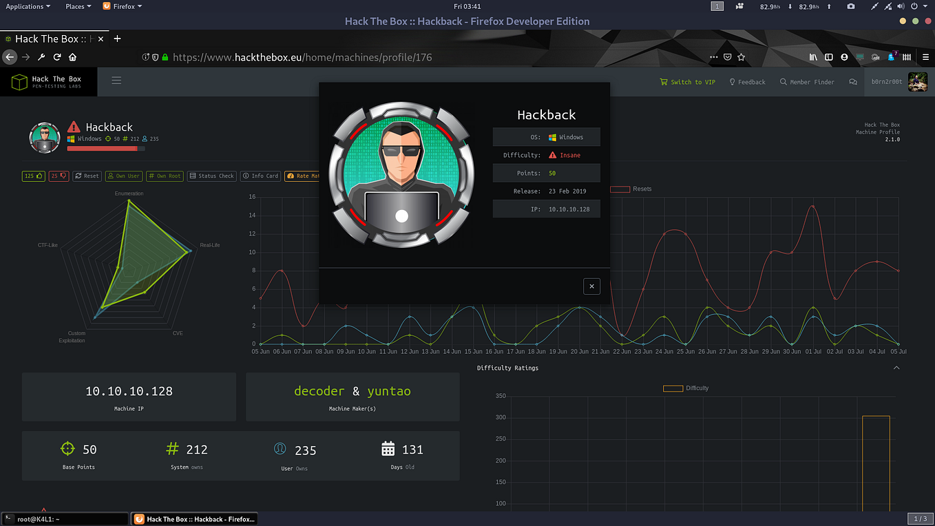CTF HackTheBox Write-up. CTF: It is more than Capture The… | by Shubham Ingle | Medium