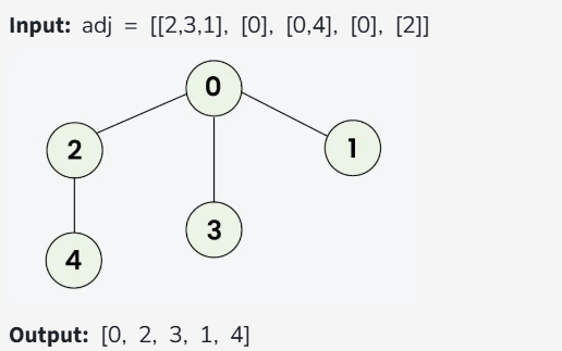 Recursion/BackTracking DSA[JAVA]. Pick and Not Pick Approach … | by Eshwar sai ram | Medium