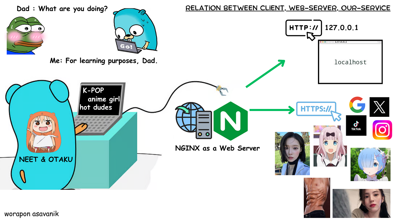 Docker Desktop Using Too Much Memory Vmmemwsl Cause And Solution 7360